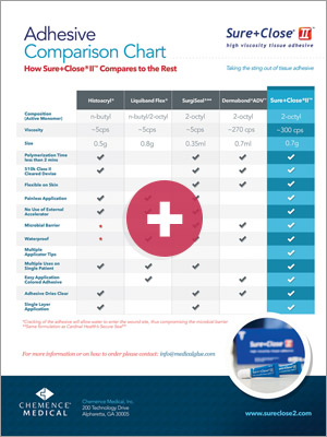 comparison-chart - Derma+Flex QS – Medical Tissue Adhesive